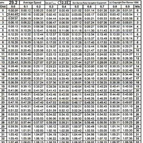 Don Barrow KPH Average Speed Tables – HERO-ERA Store